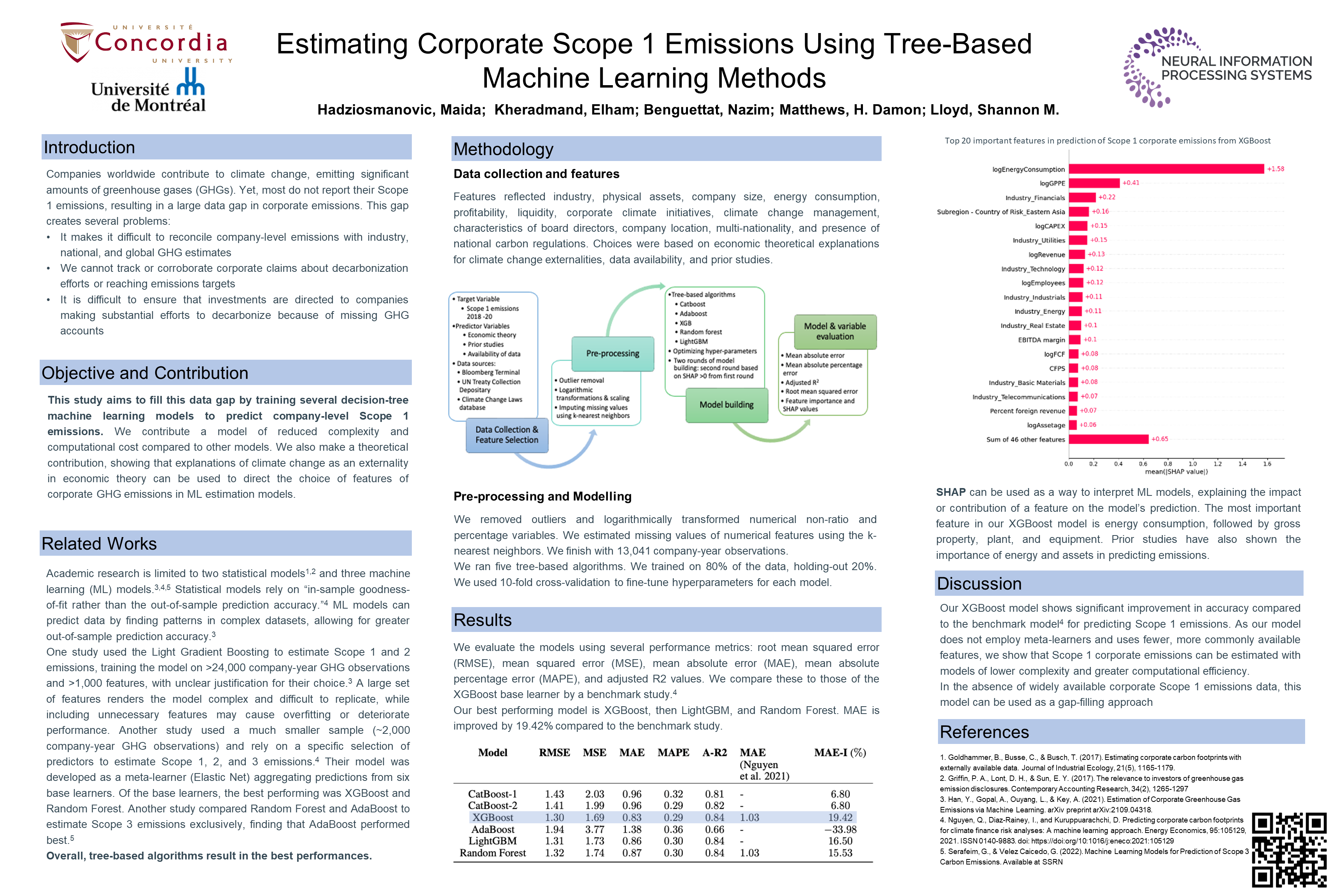 NeurIPS Estimating Corporate Scope 1 Emissions Using Tree-Based Machine Learning Methods